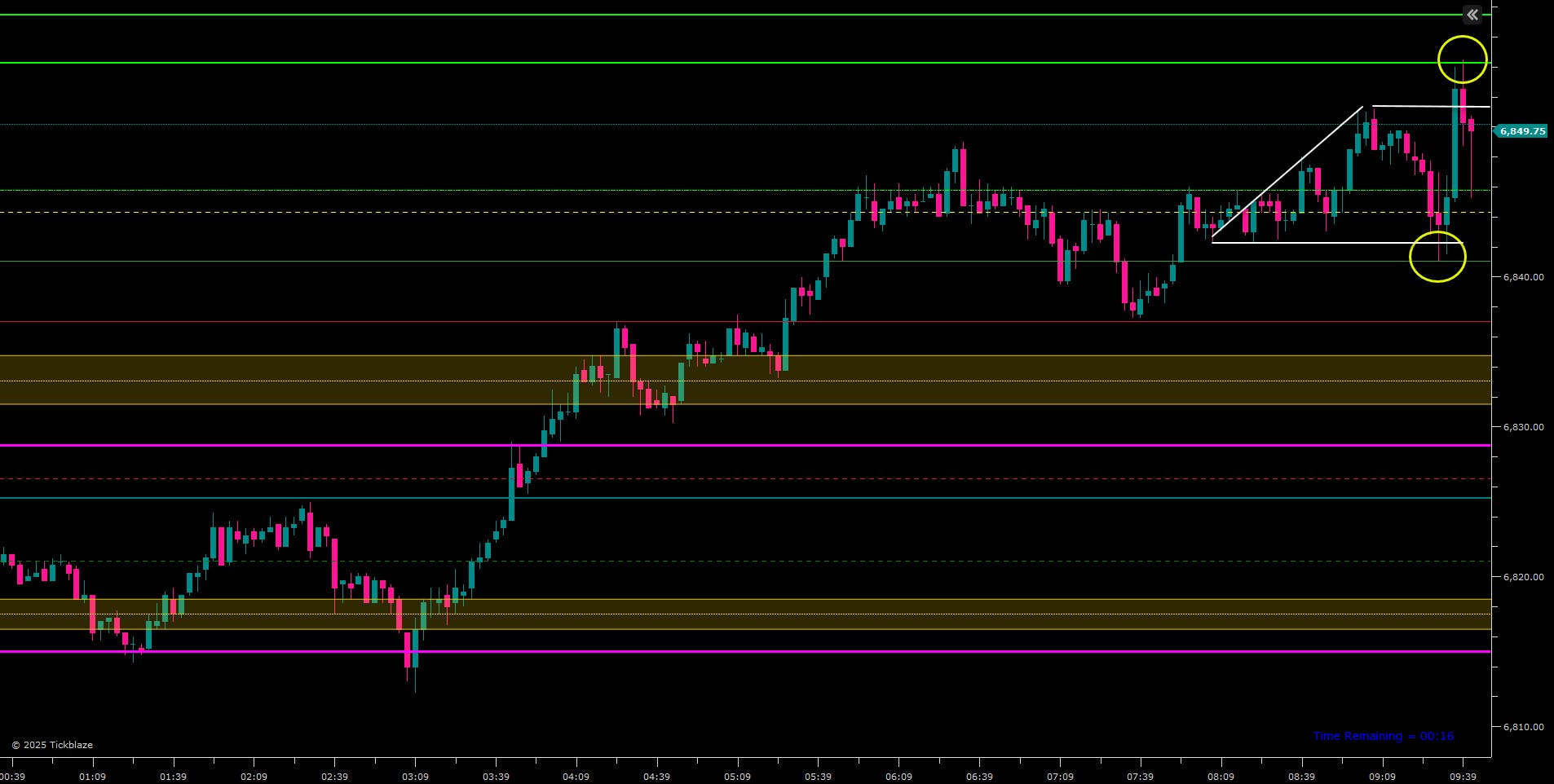 🐦‍🔥 MES Pre-Market Long 🐦‍🔥 [T-1] - [2025-12-02] 🔥🤑🔥 [13.25 Points] 🔥🤑🔥 ...