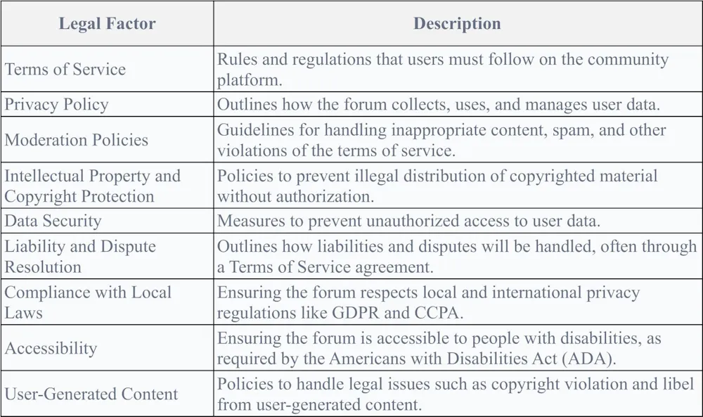 Legal Consideration when Building Community Forums