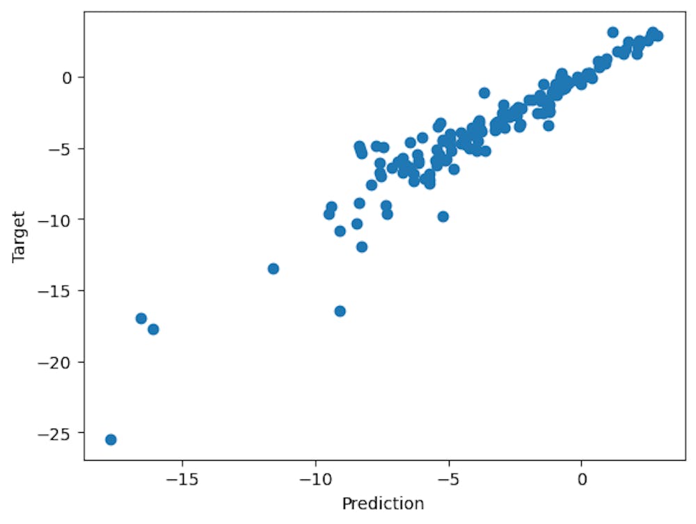 Integration With Scikit Learn And Pytorch
