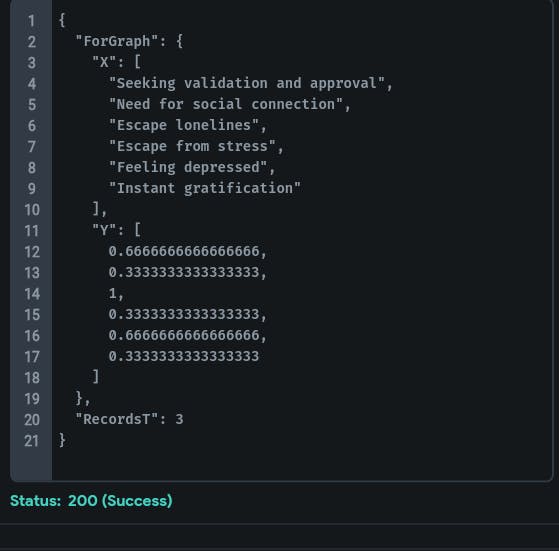 JSON API call collapsing on dynamic children generation JSON API call collapsing on dynamic children generation