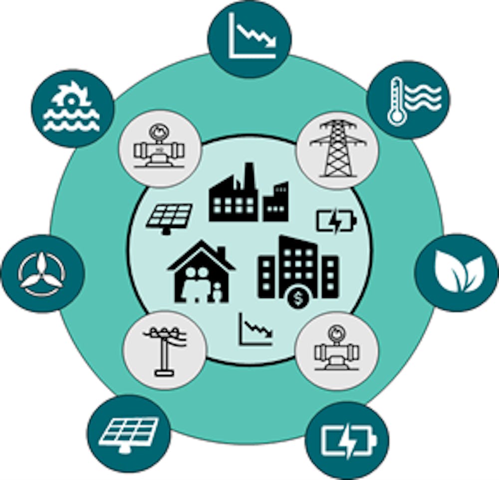 Grid Modernization or Energy Modernization: What should we be focusing on?