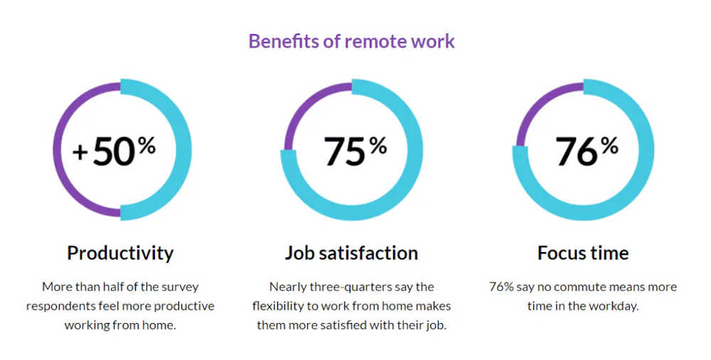 The (new) future of work: A global study
