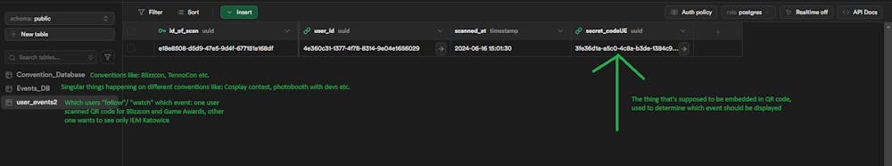 Inserting rows into Supabase seems to not work