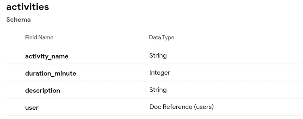 FlutterFlow Community