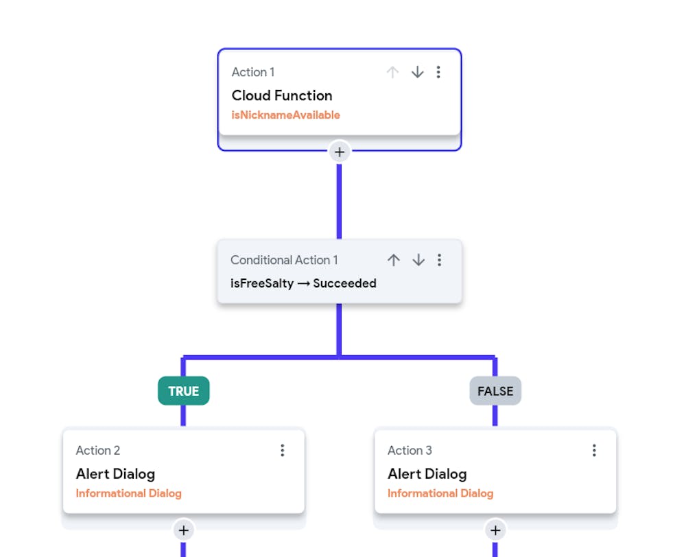 Custom function block Flutterflow UI