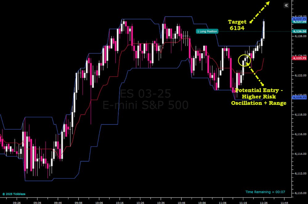 Trading A Super Simple Strategy [1 ES Contract] - (Partial Analysis ...