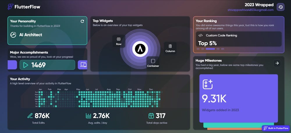 A Year of Transformation: My 2023 Journey with FlutterFlow 🚀