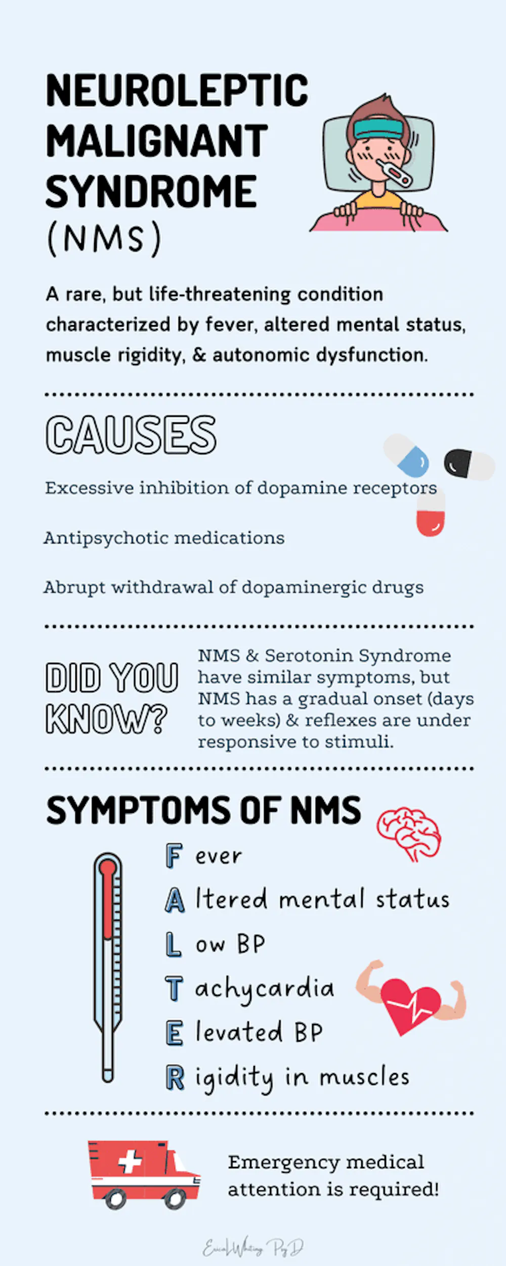 Physio/Pharm Study Aid: Neuroleptic Malignant Syndrome