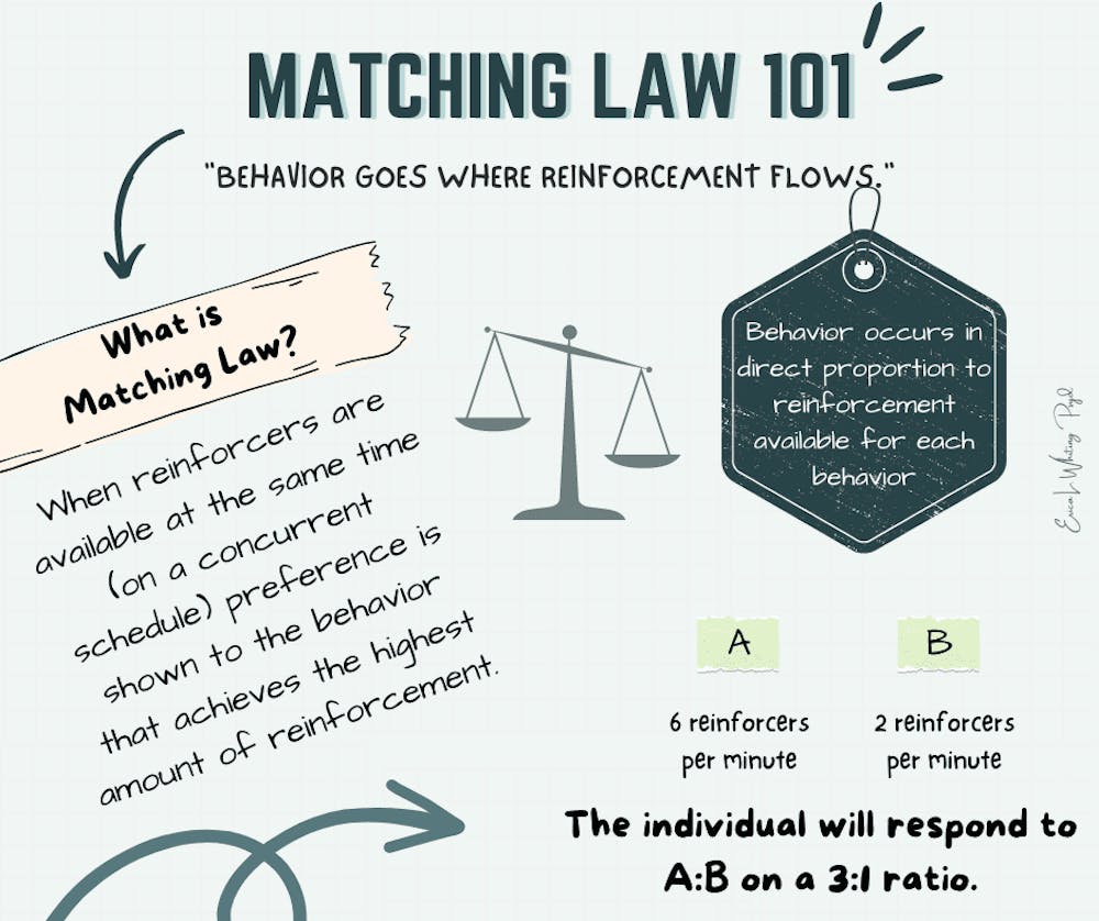 Principles of Behavior Study Aid: Matching Law