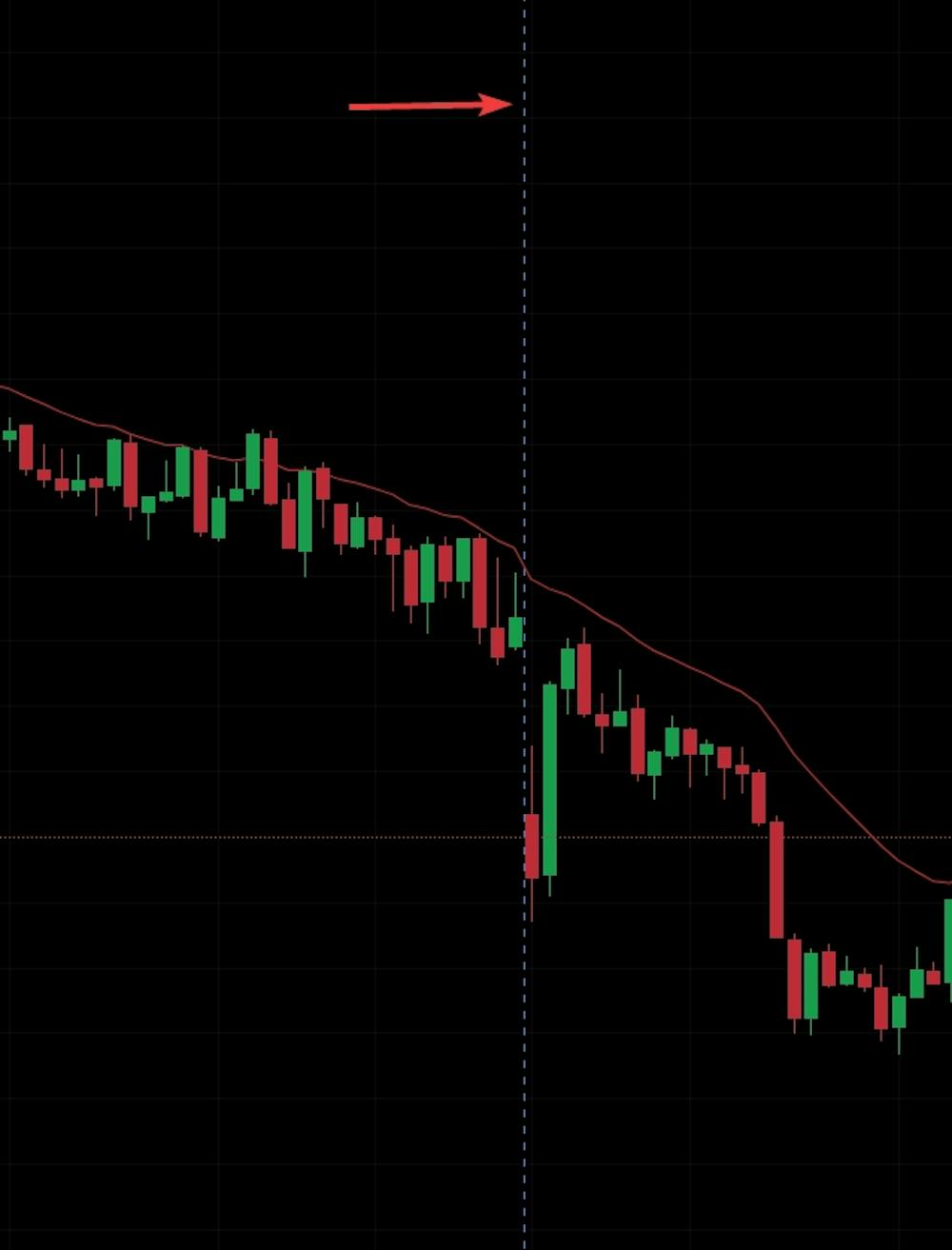 Does anyone know how to turn off this session break lines in Fyers Web ...